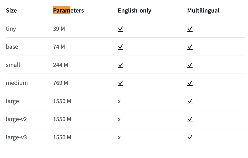 Whisper-v3 Hallucinations on Real World Data | Deepgram