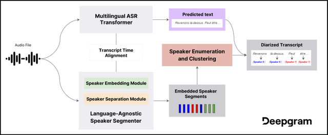 What is Speaker Diarization? - Deepgram Blog ⚡️ | Deepgram