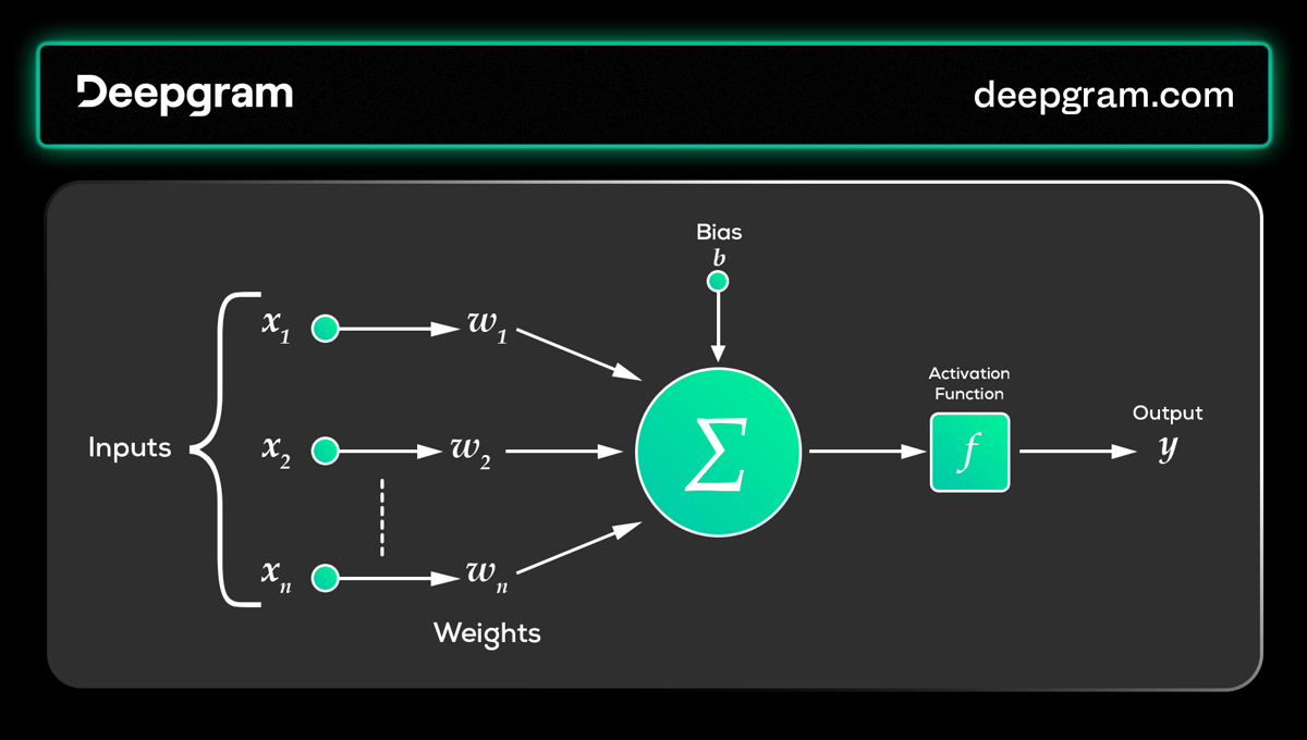 Activation Functions