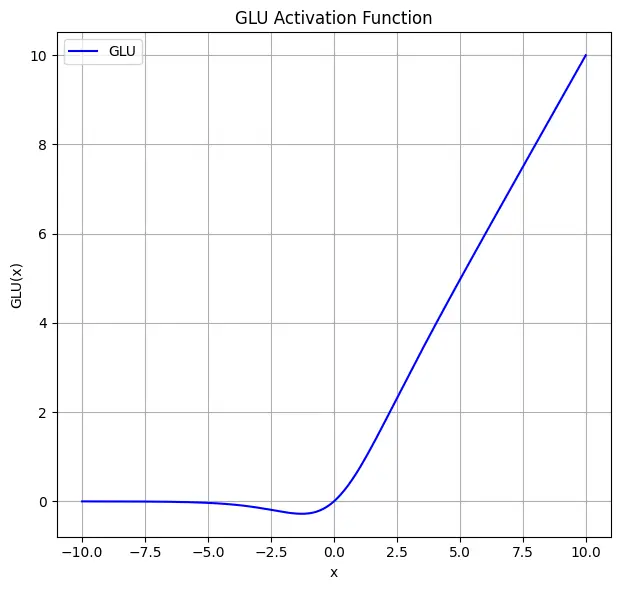 Activation Functions | Deepgram