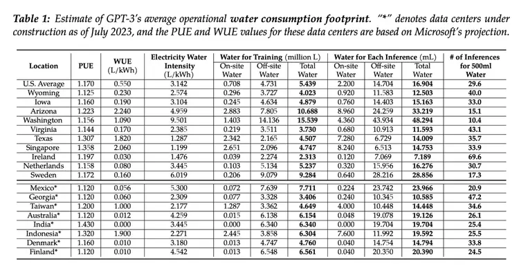 How AI Consumes Water: The unspoken environmental footprint | Deepgram