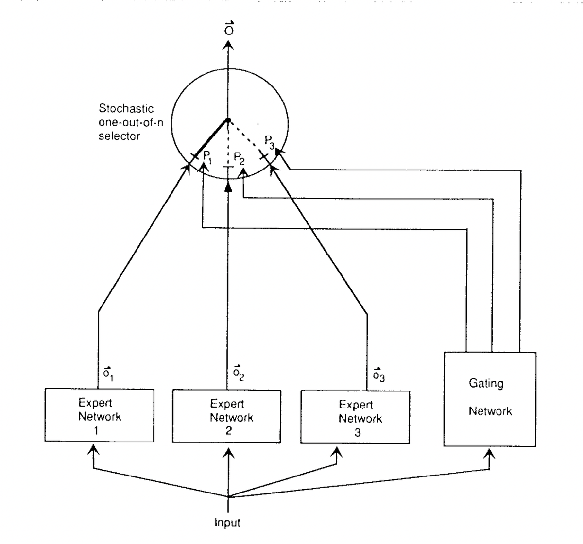 Mixture Of Experts How An Ensemble Of Ai Models Act As One Deepgram