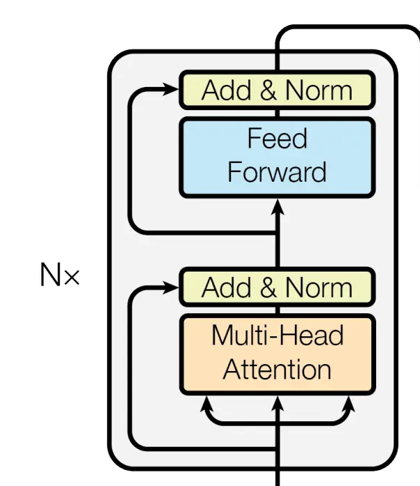 Building an LLM Stack, Part 1: Implementing Encoders and Decoders ...