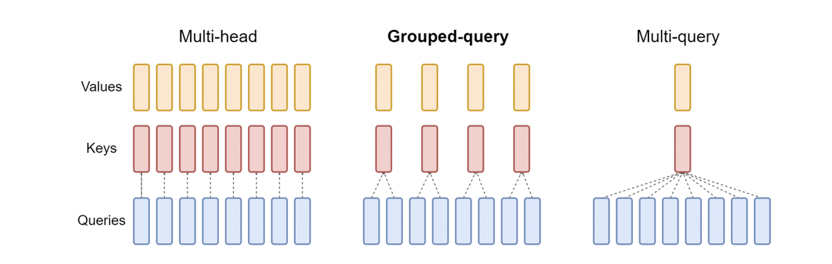 Building An Llm Stack Part 1 Implementing Encoders And Decoders