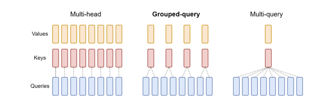 Building An Llm Stack Part 1 Implementing Encoders And Decoders