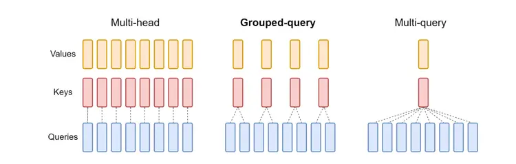 Building an LLM Stack, Part 1: Implementing Encoders and Decoders ...