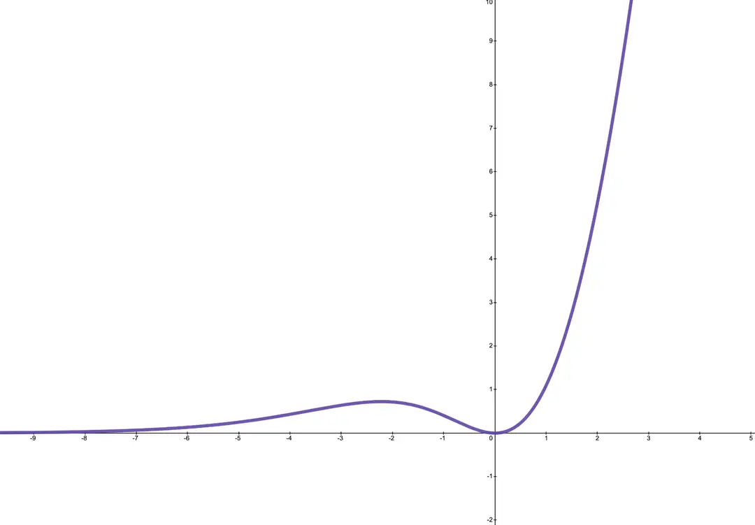 Building an LLM Stack, Part 1: Implementing Encoders and Decoders | Deepgram