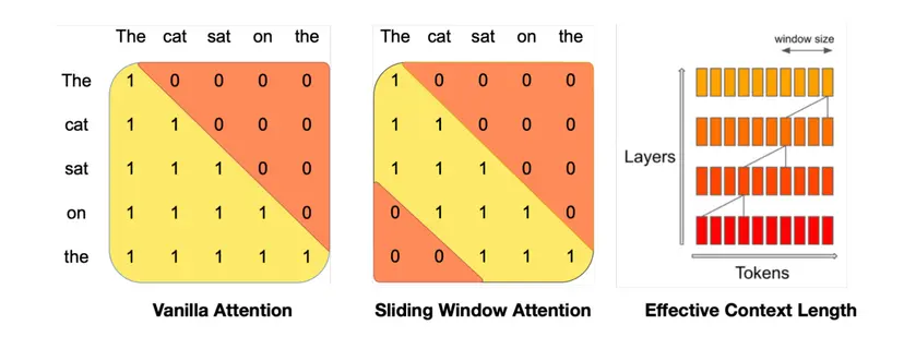 Building an LLM Stack, Part 1: Implementing Encoders and Decoders ...