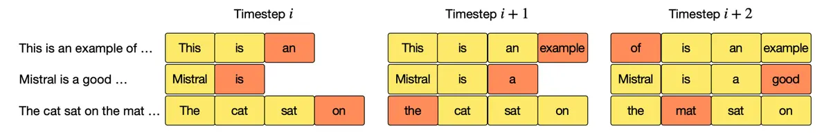 Building an LLM Stack, Part 1: Implementing Encoders and Decoders | Deepgram