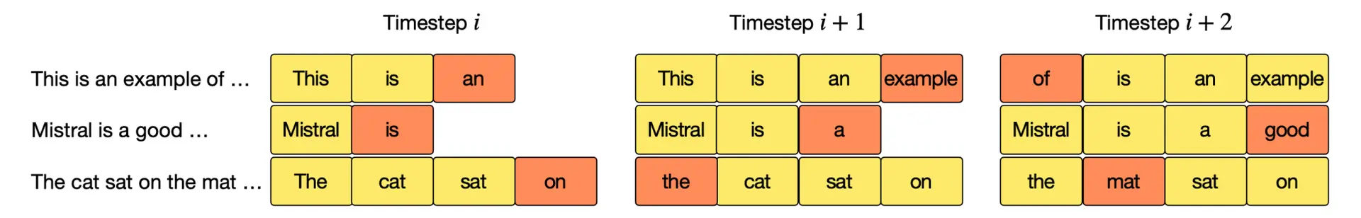 Building an LLM Stack, Part 1: Implementing Encoders and Decoders ...