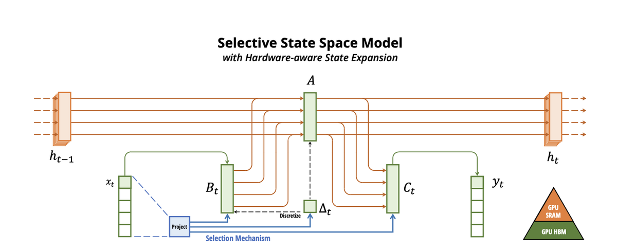 Building An Llm Stack Part 1 Implementing Encoders And Decoders