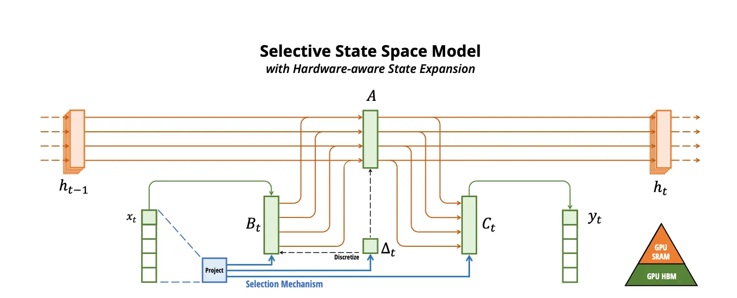 Building an LLM Stack, Part 1: Implementing Encoders and Decoders | Deepgram