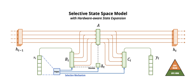 Building An Llm Stack Part 1 Implementing Encoders And Decoders
