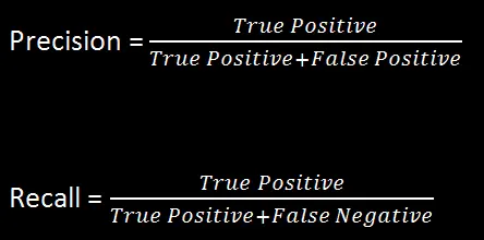 F1 Score in Machine Learning | Deepgram