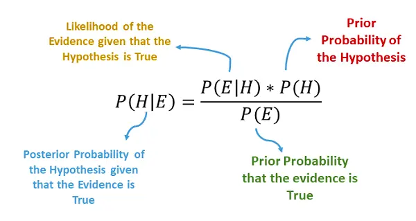 Probabilistic Models in Machine Learning | Deepgram