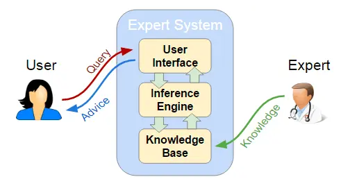 Inference Engine | Deepgram