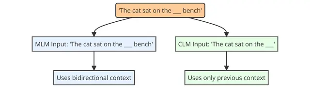 Building an LLM Stack Part 2: Pre-training Tips & Data Processing ...