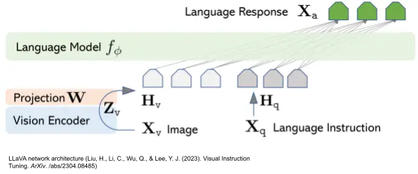 Multimodal AI Models and Modalities | Deepgram