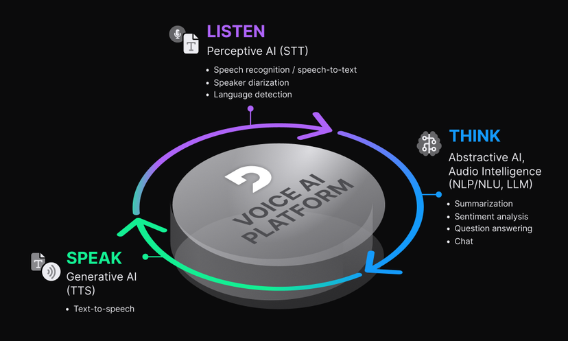 Deepgram's Aura Gives Voices To AI Agents - AI Surge