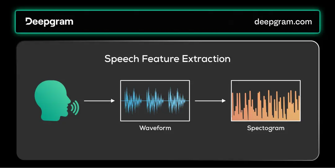 Everything you need to know about Voice AI Agents | Deepgram