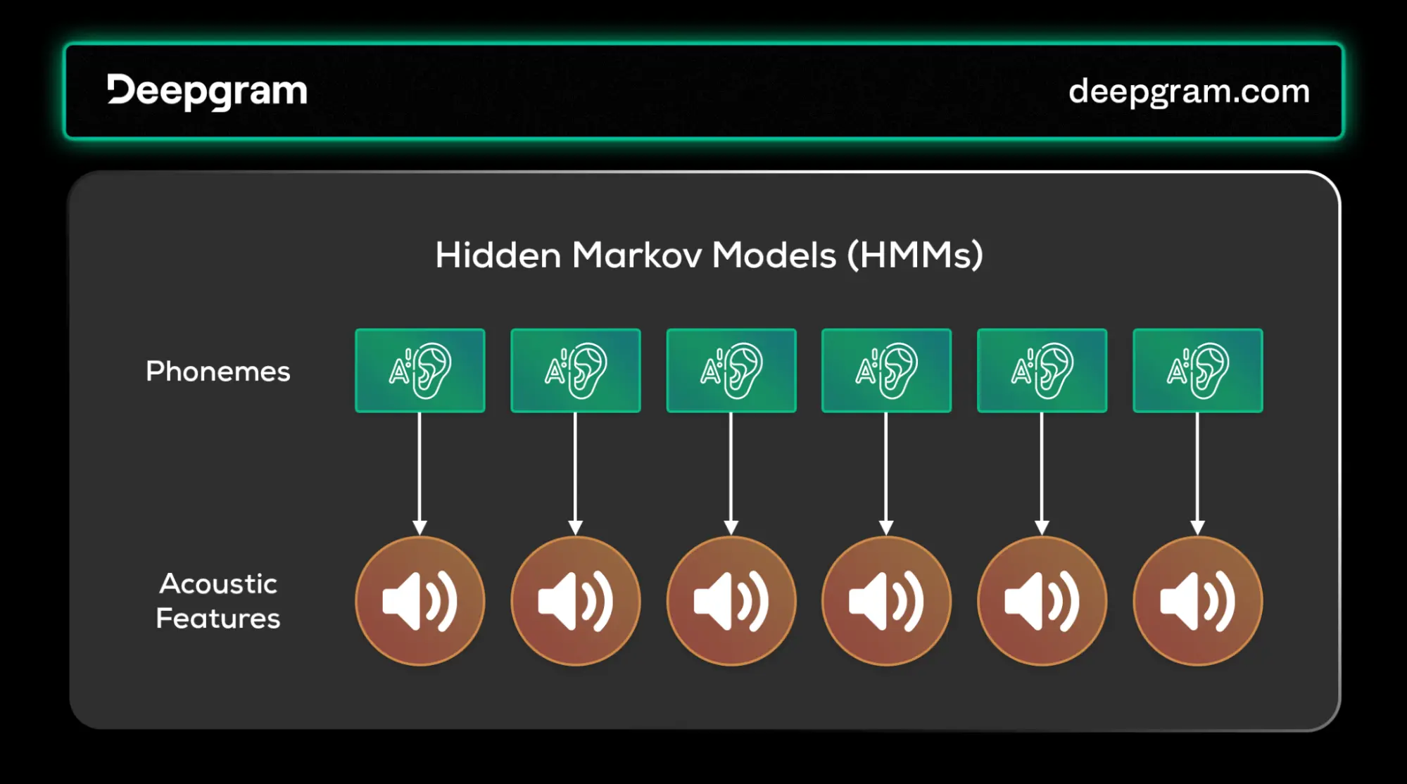Everything you need to know about Voice AI Agents | Deepgram