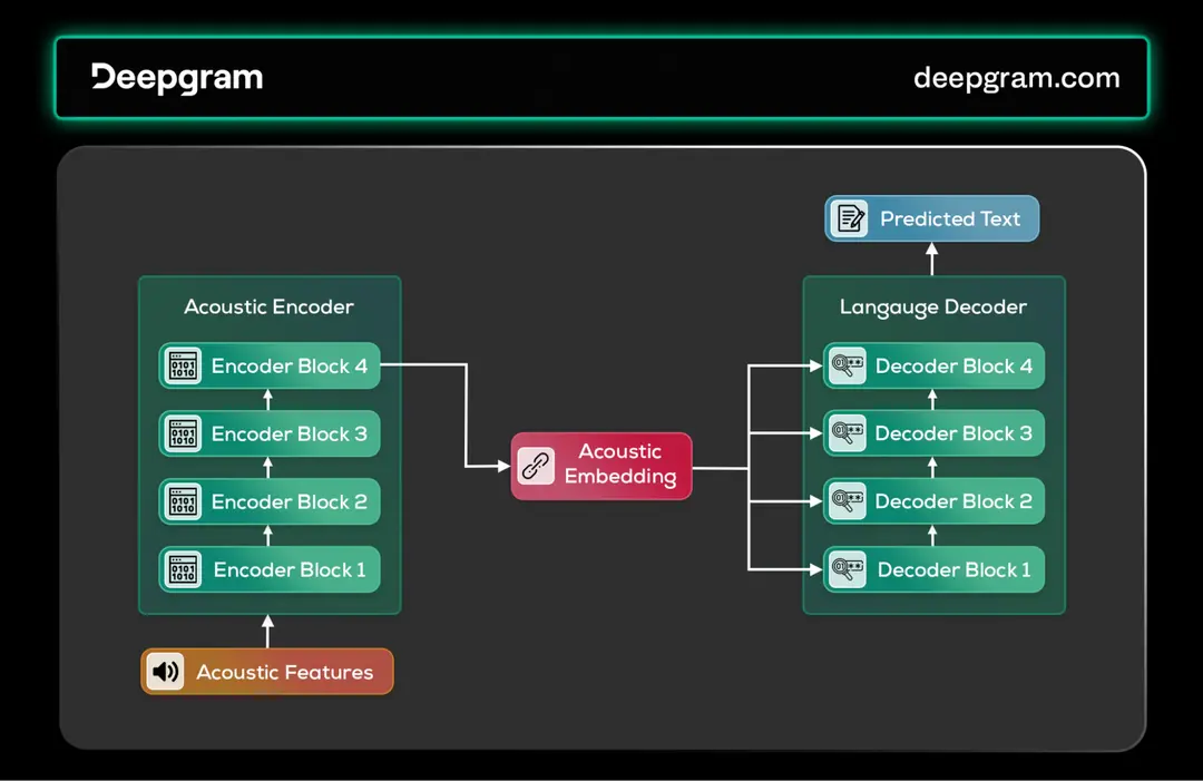 Everything you need to know about Voice AI Agents | Deepgram