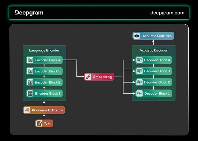 Everything you need to know about Voice AI Agents | Deepgram