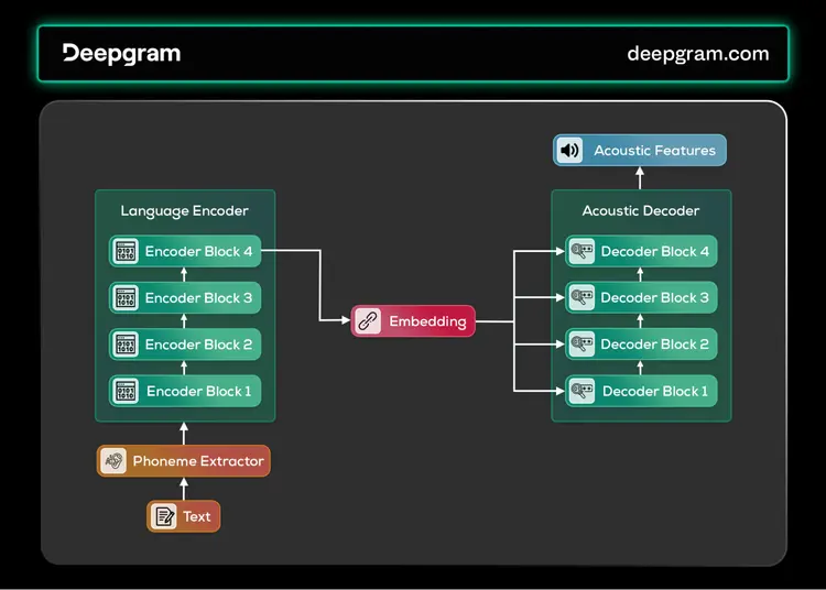 Everything you need to know about Voice AI Agents | Deepgram