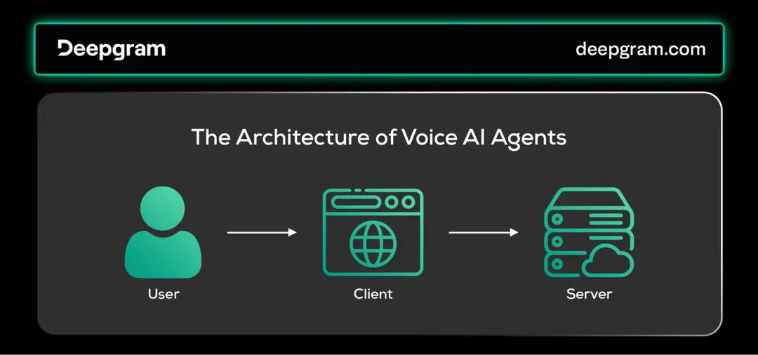 Everything you need to know about Voice AI Agents | Deepgram