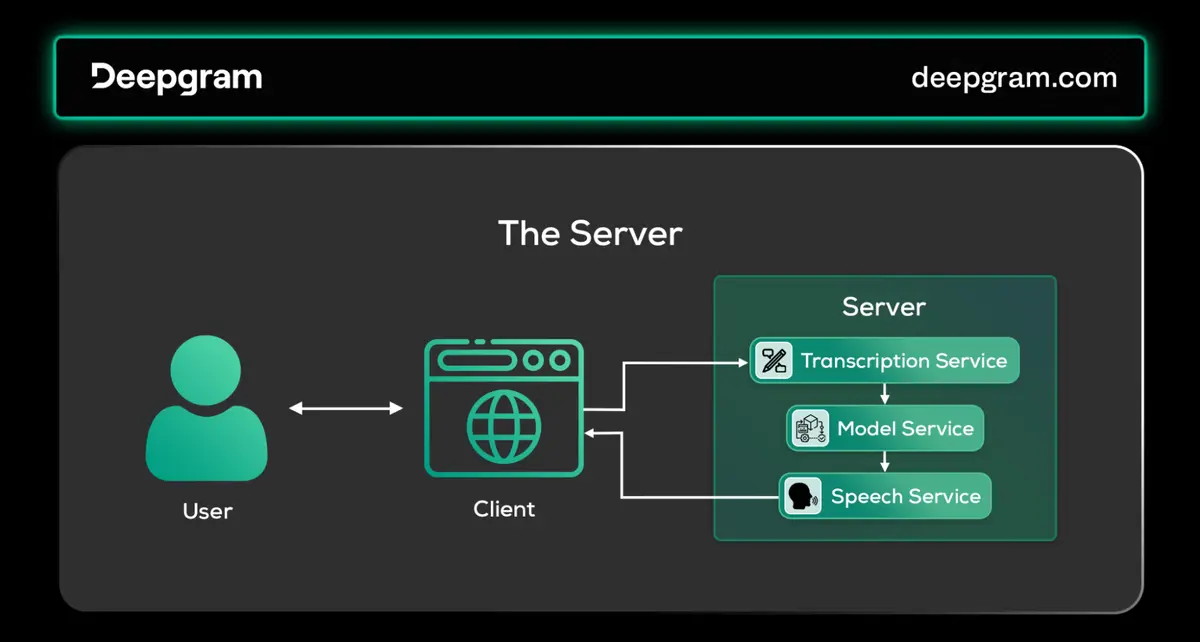 Everything you need to know about Voice AI Agents | Deepgram