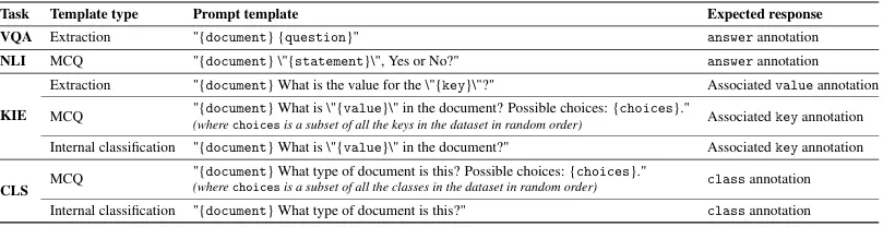 DocLLM: A Layout-Aware Generative Language Model for Multimodal ...