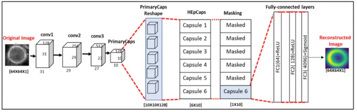 Capsule Neural Network | Deepgram