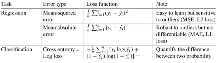 Loss Function | Deepgram