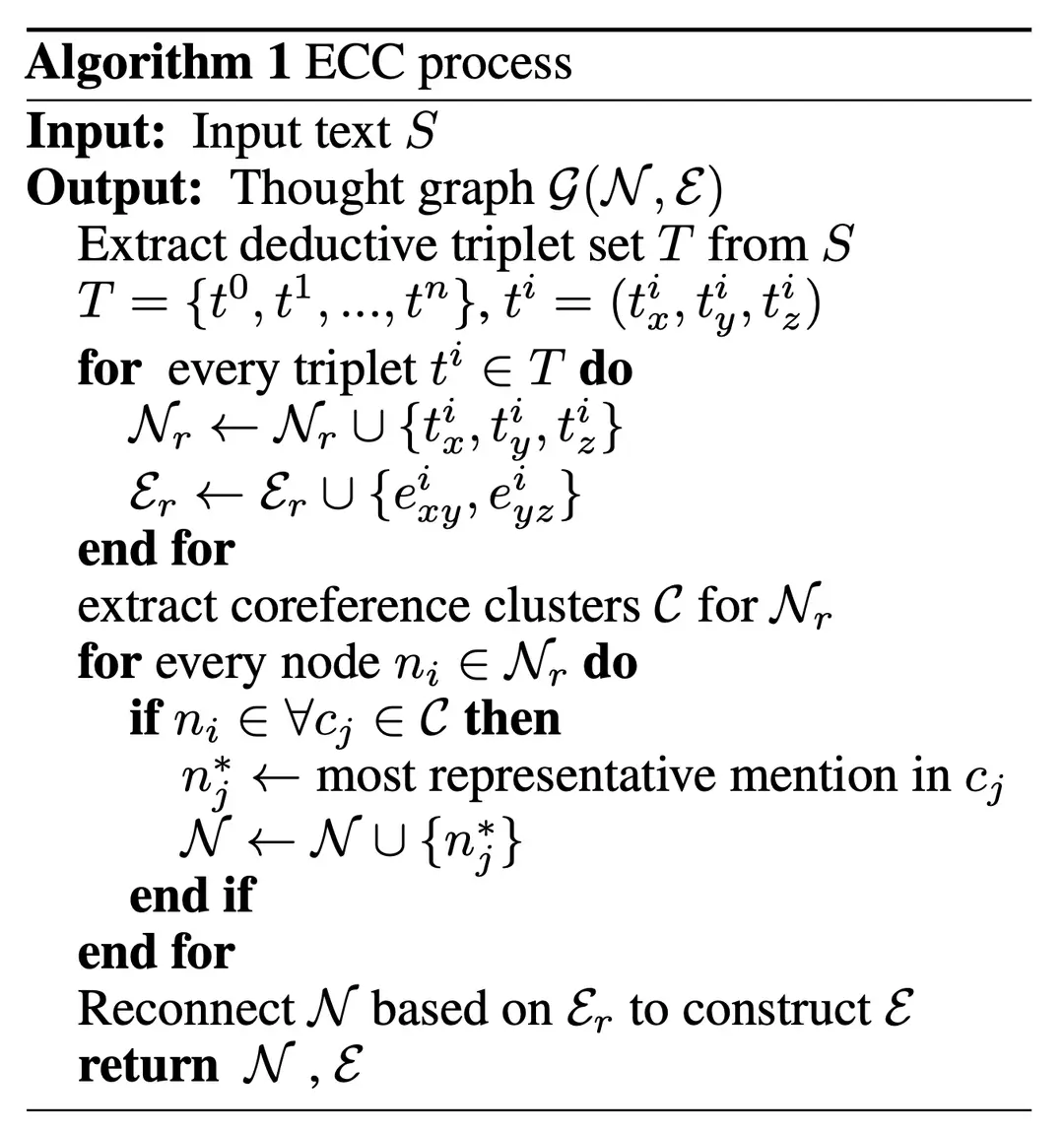 Multimodal Graph-of-Thoughts: How Text, Images, and Graphs Lead to ...