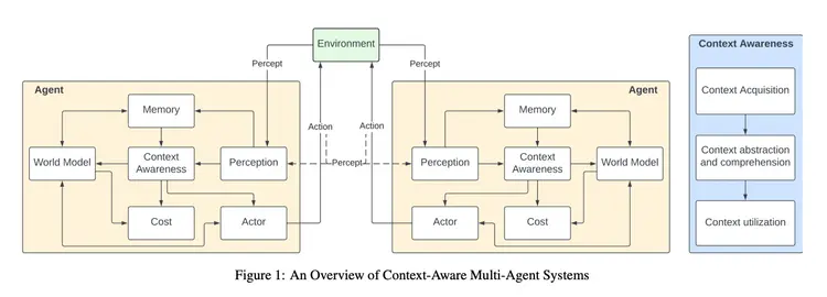 The Top 10 arXiv Papers About AI Agents (especially Voice AI Agents) | Deepgram