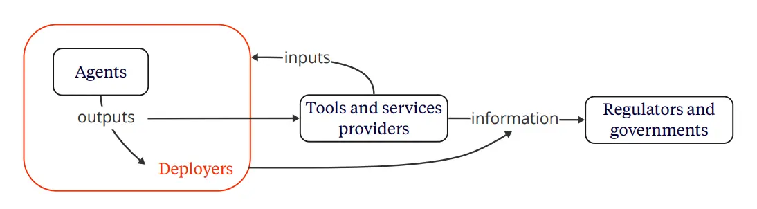 The Top 10 arXiv Papers About AI Agents (especially Voice AI Agents ...