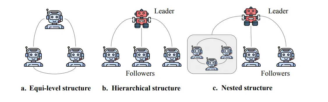 The Top 10 arXiv Papers About AI Agents (especially Voice AI Agents) | Deepgram