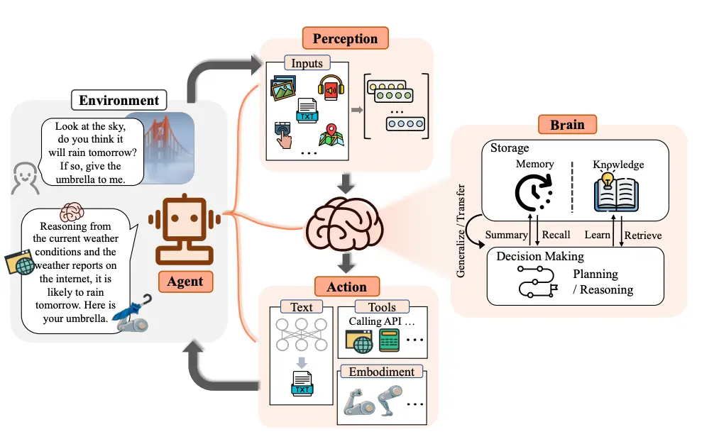 The Top 10 arXiv Papers About AI Agents (especially Voice AI Agents ...