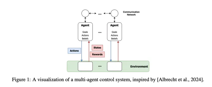 The Top 10 arXiv Papers About AI Agents (especially Voice AI Agents ...