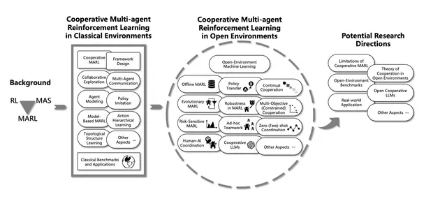 The Top 10 arXiv Papers About AI Agents (especially Voice AI Agents ...