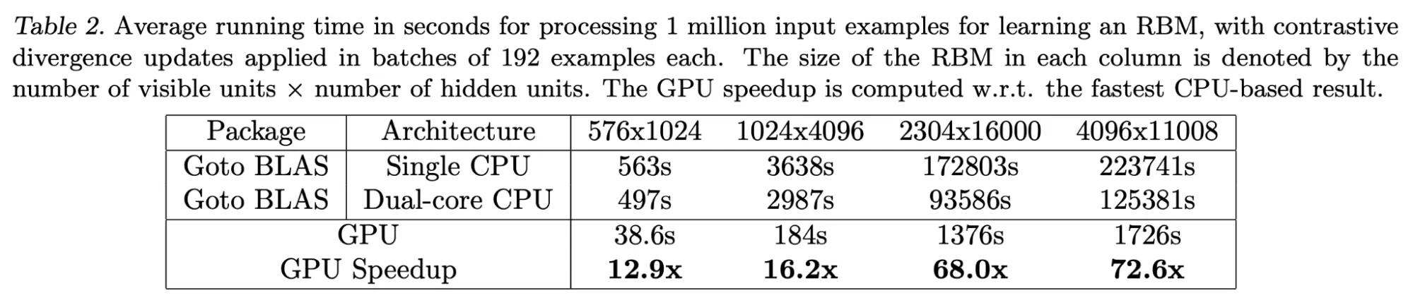 NVIDIA, RTXs, H100, and more: The Evolution of GPU | Deepgram