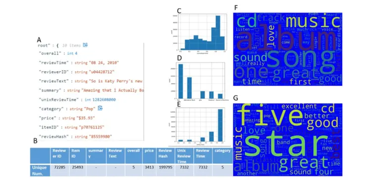 Fine-Tuning Your AI: Resources You Need | Deepgram