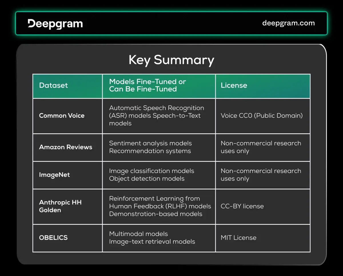 Fine-Tuning Your AI: Resources You Need | Deepgram