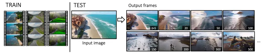 Top 10 Most Influential arXiv Papers in AI Computer Vision | Deepgram