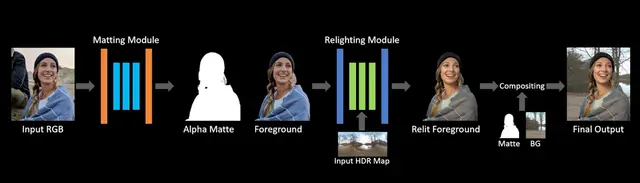 Top 10 Most Influential arXiv Papers in AI Computer Vision | Deepgram