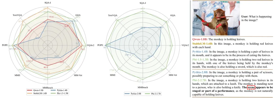 Top 8 most influential arXiv papers on multimodal AI | Deepgram