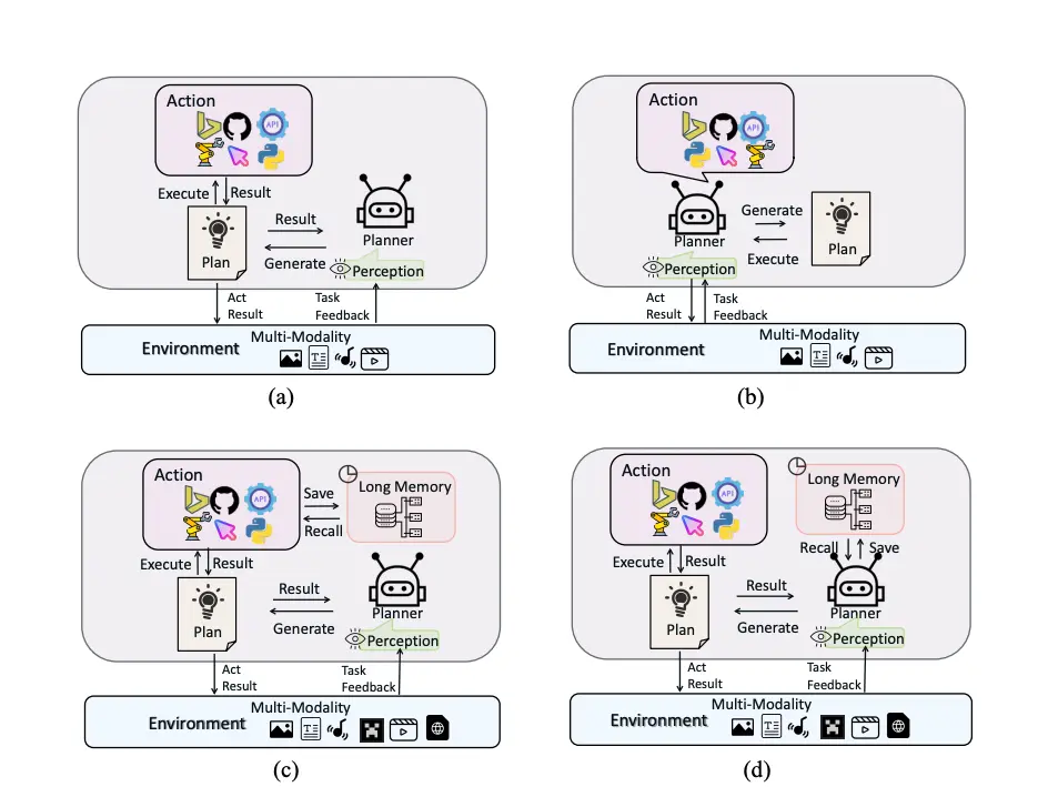 Top 8 most influential arXiv papers on multimodal AI | Deepgram