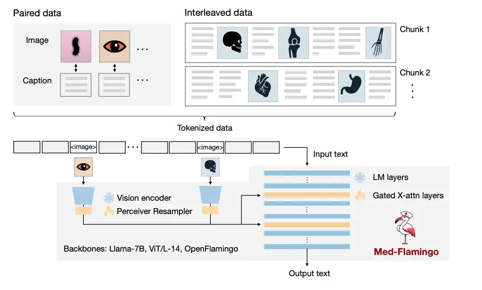 Top 8 most influential arXiv papers on multimodal AI | Deepgram