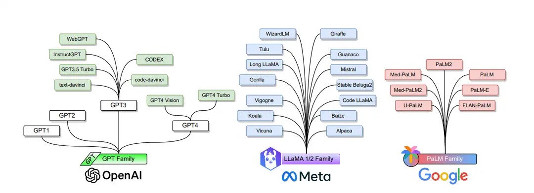 The 7 best arXiv papers to learn how LLMs work | Deepgram