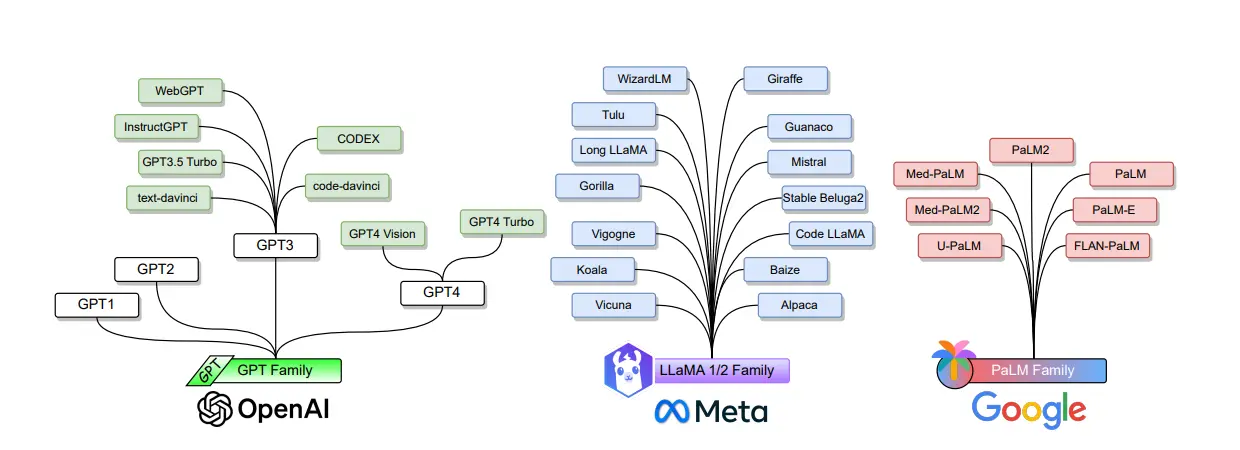 The 7 best arXiv papers to learn how LLMs work | Deepgram